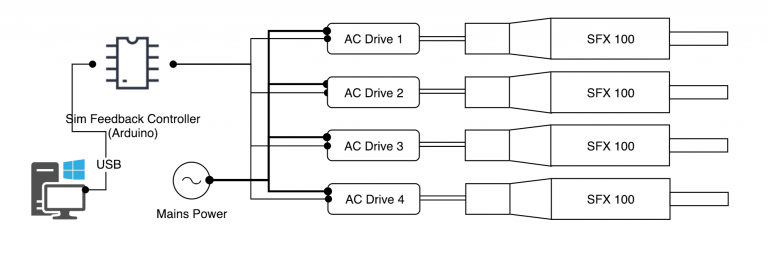 About the SFX Platform – SimFeedback – SFX-100